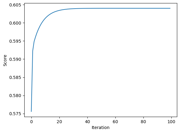 My Awesome CSCI 0451 Blog - Linear Regression My Awesome CSCI 0451 Blog - Linear Regression